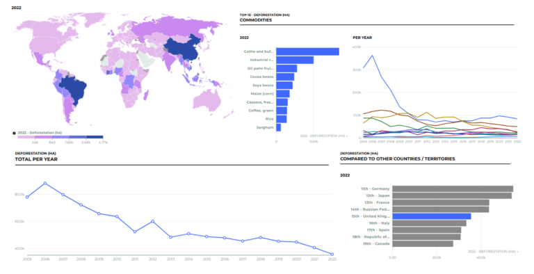 Newly recognised Official Statistic tracks the environmental impact of ...